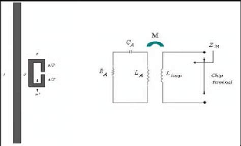 inductive loop matching download scientific diagram
