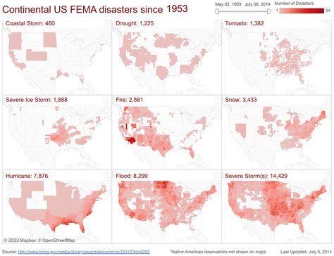 Mastering The Art Of Data Visualization With Small Multiples By Xu