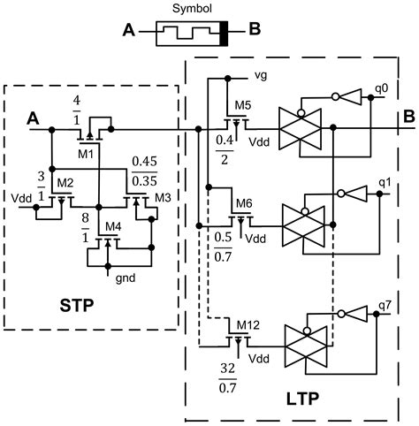Jsss Design Of A Cmos Memristor Emulator Based Self Adaptive Spiking Analog To Digital Data
