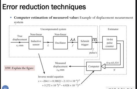 Solved Error Reduction Techniquescomputer Estimation Of