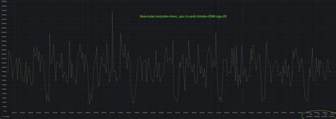 Using Qp Mode With Hevcqsv For Bitrate Control · Issue 298 · Cesnet