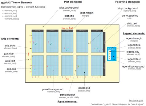 General Graphing Principles Applied Multivariate Statistics In R