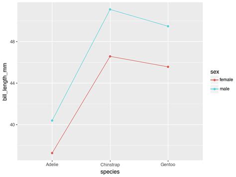 Gsb 544 Data Science And Machine Learning With Python 3 Data Visualization In Python