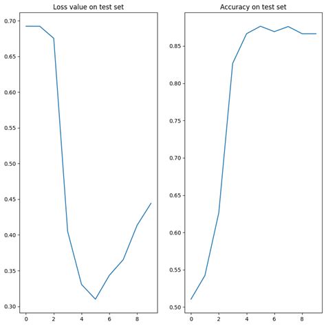basic text classification with 1d cnn — jax ai stack