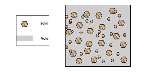 Packing Density Of Aggregate Civilblogorg