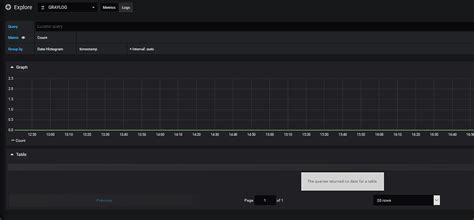 Grafana Dashboard From Elasticsearch Grafana Grafana Labs Community Forums
