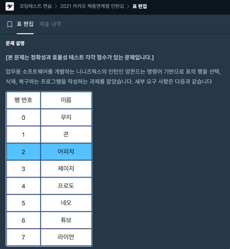 프로그래머스 Lv3 표 편집 Python