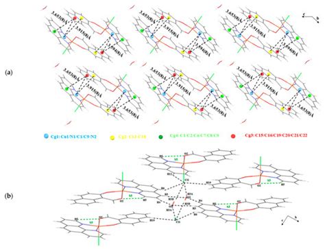 Crystals Special Issue Synthesis Crystal Structures And Hirshfeld Surface Analysis Of