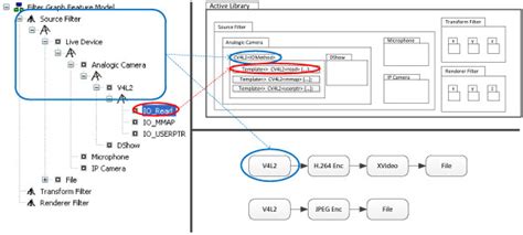 Exemplifying The SDK Built In Feature To Model Mapping Download Scientific Diagram