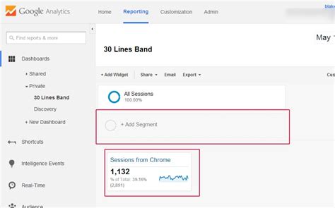 How To Create A Custom Google Analytics Dashboard Lines