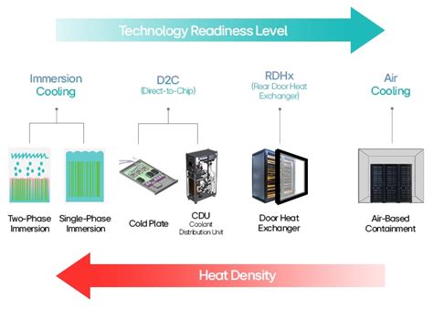 Liquid Vs Air Cooling For Data Centers Exploring D2c Cold Plates