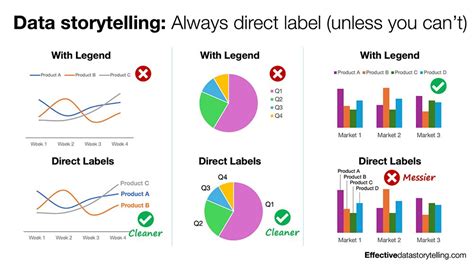 Chioma Ukagha On Linkedin Datastorytelling Datavisualization Datadriveninsights Datanarratives