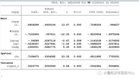 Stata 求输出相关系数矩阵命令stata：动态空间面板模型操作及应用weixin39628551的博客 Csdn博客