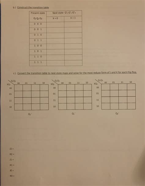 Solved 1 Design A Synchronous 3 Bit Binary Updown Counter