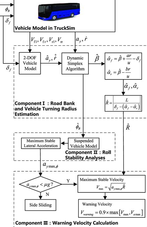 block diagram of proposed algorithm download scientific diagram