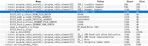 简易android Armandarm64 Got Hook 二 Xhys Blog