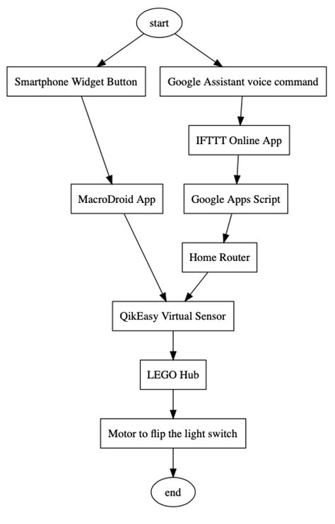 QikEasy LEGO Smart Switch