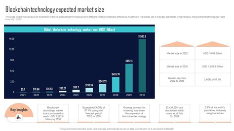 Blockchain Technology Expected Market Size Comprehensive Evaluation Bct Ss Ppt Example