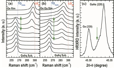 A Spatially Resolved Raman Spectra Collected From The Cross Section Download Scientific