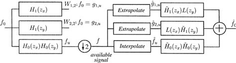 Interpolation Problem Model For D Download Scientific Diagram