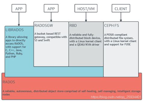 cephfs客户端挂载 ceph客户端挂载重启机器丢弃 csdn博客