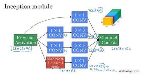 近期工作总结1 吴恩达深度学习course4andandweek1 2卷积神经网络吴恩达pytorch还是tensorflow Csdn博客