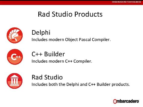 EMBARCADERO TECHNOLOGIES RAD Certification Checkpoint Introducing Rad