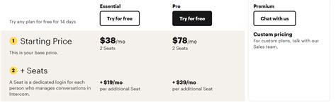 Intercom Pricing Is The Platform Worth It