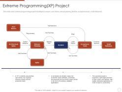 Agile Planning Development Methodologies And Framework IT Extreme Programming XP Project