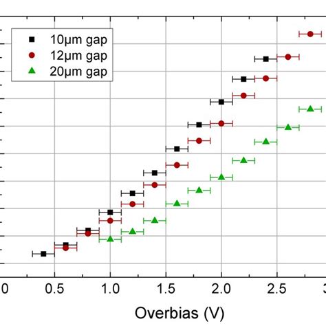Optical Cross Talk Of Sipm With Bulk Integrated Quench Resistorpitch