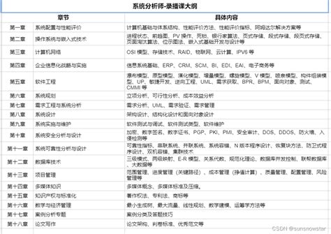 系统分析师 Csdn博客