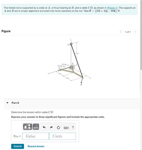 answered the forked rod is supported by a collar… bartleby