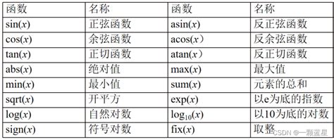 Matlab入门基础一 matlab中无穷大和无穷小 CSDN博客