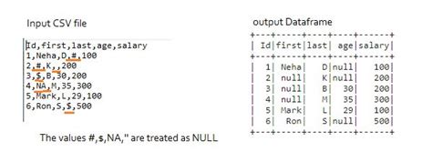 Lipsa Biswas On Linkedin Pyspark 18 Comments