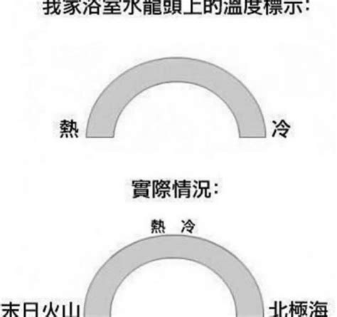 或是忽冷忽熱…表示有人在與你共用🥹 你的溫度 我來守護 q2tlu