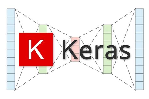 Jeff Nirschl On Linkedin Autoencoders With Keras Tensorflow And Deep