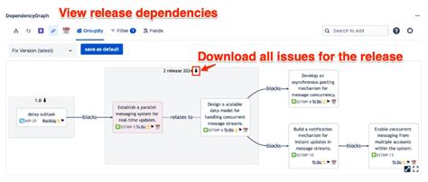 Dependency Graph View The Complete Hierarchy Map Of Issues Version