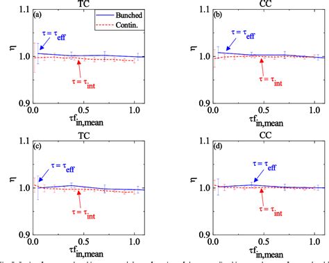 Figure From Two Channel Combination Methods For Count Loss Correction In Radiation