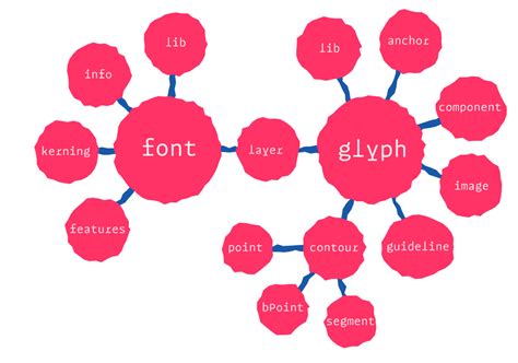 Kerning Heat Map — Python For Designers