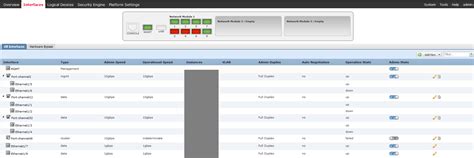 Peers Do Not Have Same Type Of Interfaces Cisco Community