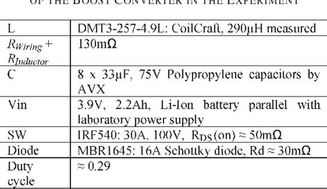 Figure 1 From Discontinuous Conduction Mode Dc Dc Converters Feeding Constant Power Loads