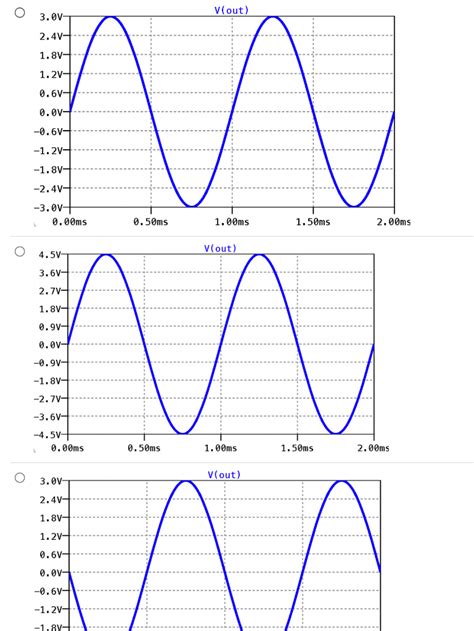 Solved In The Following Amplifier Circuit The Input Signal Chegg