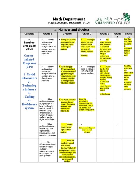 Math Scope And Sequence New Form Career Programs Pdf Area Equations