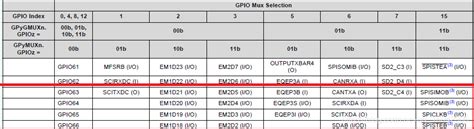 dsp相关笔记 7：launchxl f28379d的简单教程系列（五）spi简单使用 1 28379d中40个引脚 csdn博客