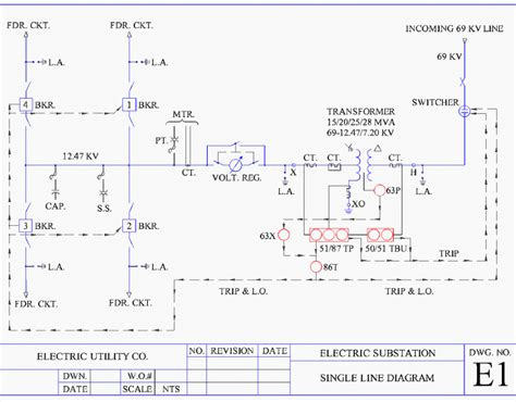 Electrical One Line Diagram Template