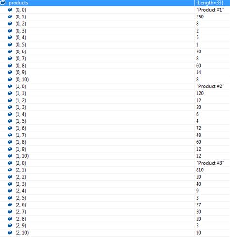 Two Dimensional Array With Excel Range Stack Overflow