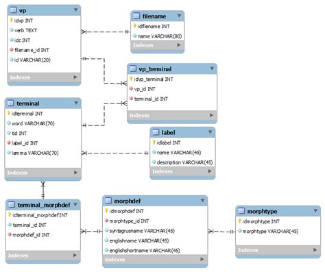 Sql How To Use Multiple Aggregate Functions With Multiplenested