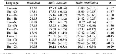 ISO Semantic Scholar