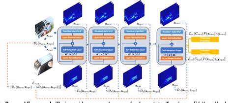 Figure 2 From Cross View Action Recognition Understanding From