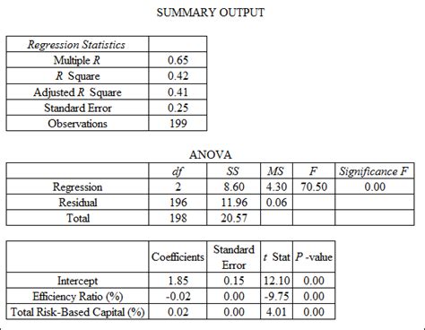 solved chapter 14 problem 4p solution statistics for managers using